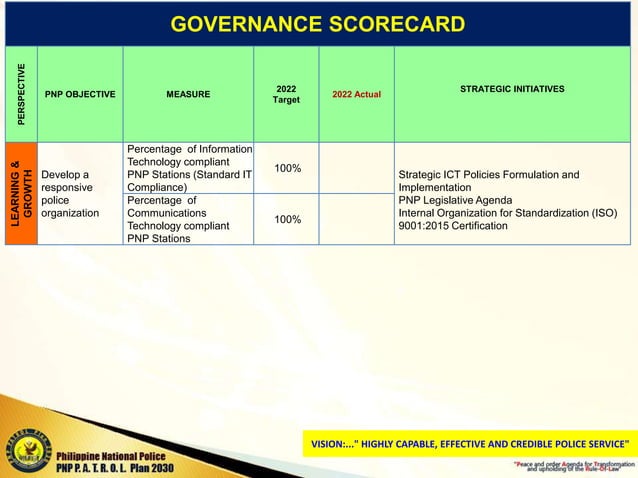 CL 02 Group 5 PT PGS.pptx