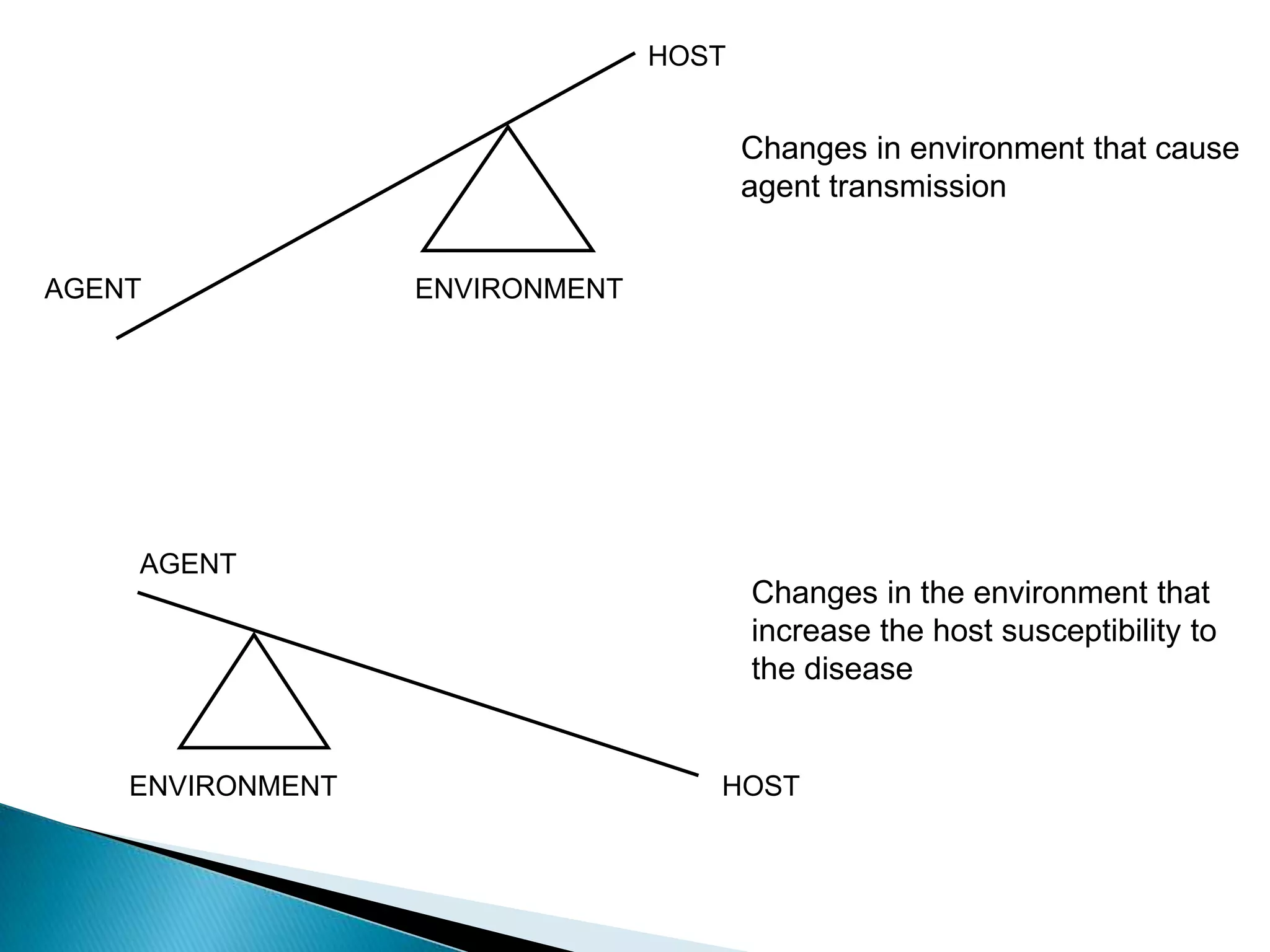 Cl 02 principles in control and prevention of communicable diseases | PPTX
