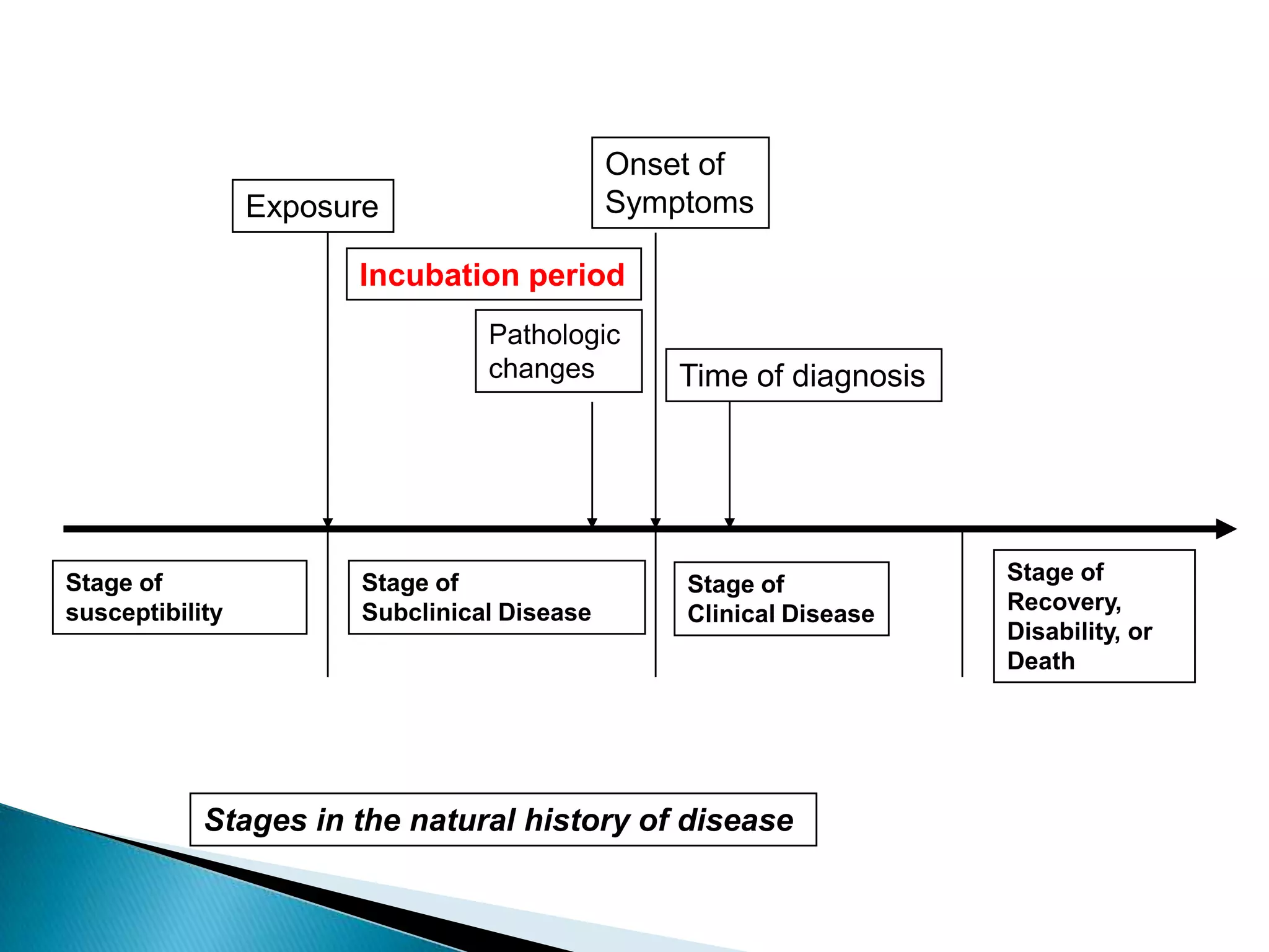 Cl 02 principles in control and prevention of communicable diseases | PPTX