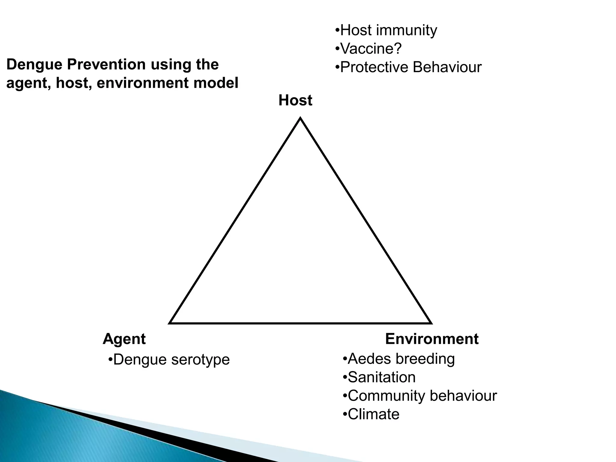 Cl 02 principles in control and prevention of communicable diseases | PPTX