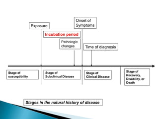 Cl 02 principles in control and prevention of communicable diseases | PPTX