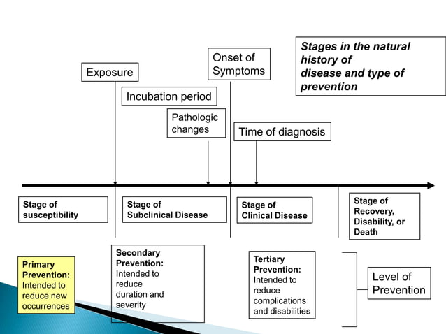 Cl 02 principles in control and prevention of communicable diseases ...