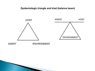 Cl 02 principles in control and prevention of communicable diseases | PPTX