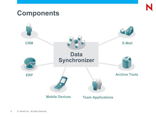 Novell Data Synchronizer: Overview, Installation and Configuration | PDF