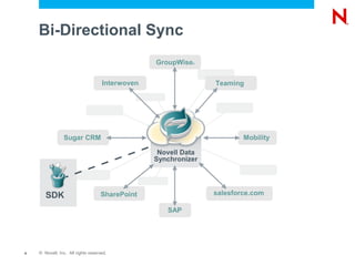 Novell Data Synchronizer: Overview, Installation and Configuration | PDF