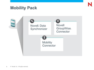 Novell Data Synchronizer: Overview, Installation and Configuration | PDF