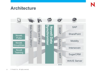 Novell Data Synchronizer: Overview, Installation and Configuration | PDF