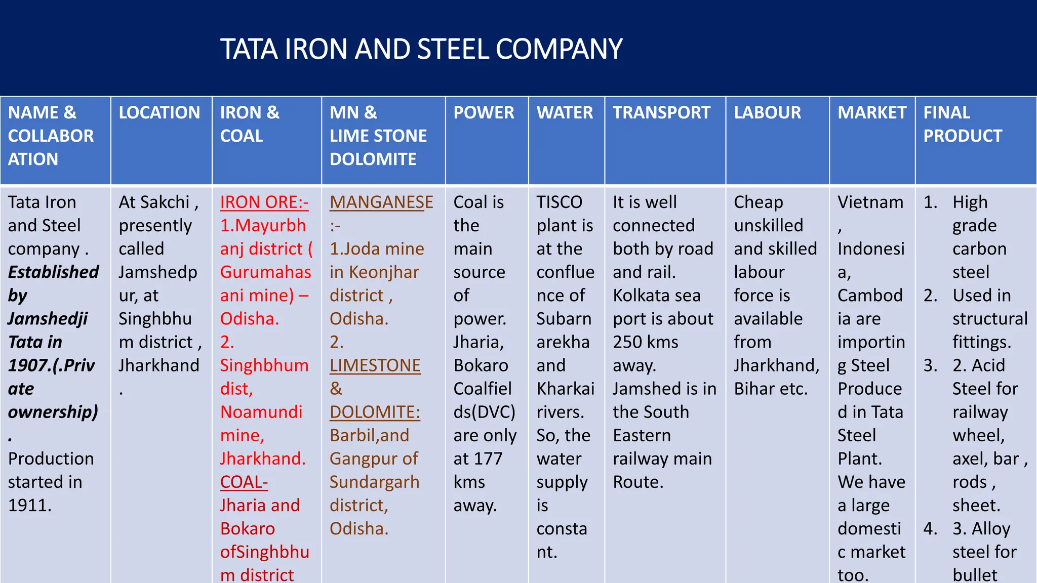 CL 10 GEOG CHAP 13 MINERAL BASED INDUSTRIES PG.pptx