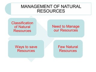Cl 10 management of natural resources _PRIYA JHA | PPT