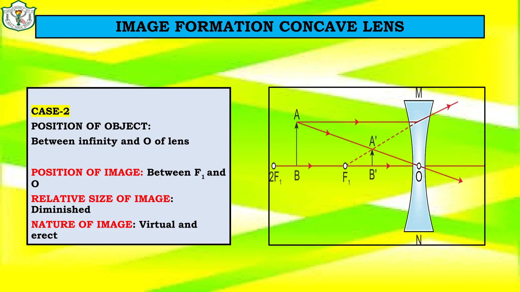 Cl_10_Phy_PPT_7_Ls 9_Light Lenses-ray diagrams.pptx