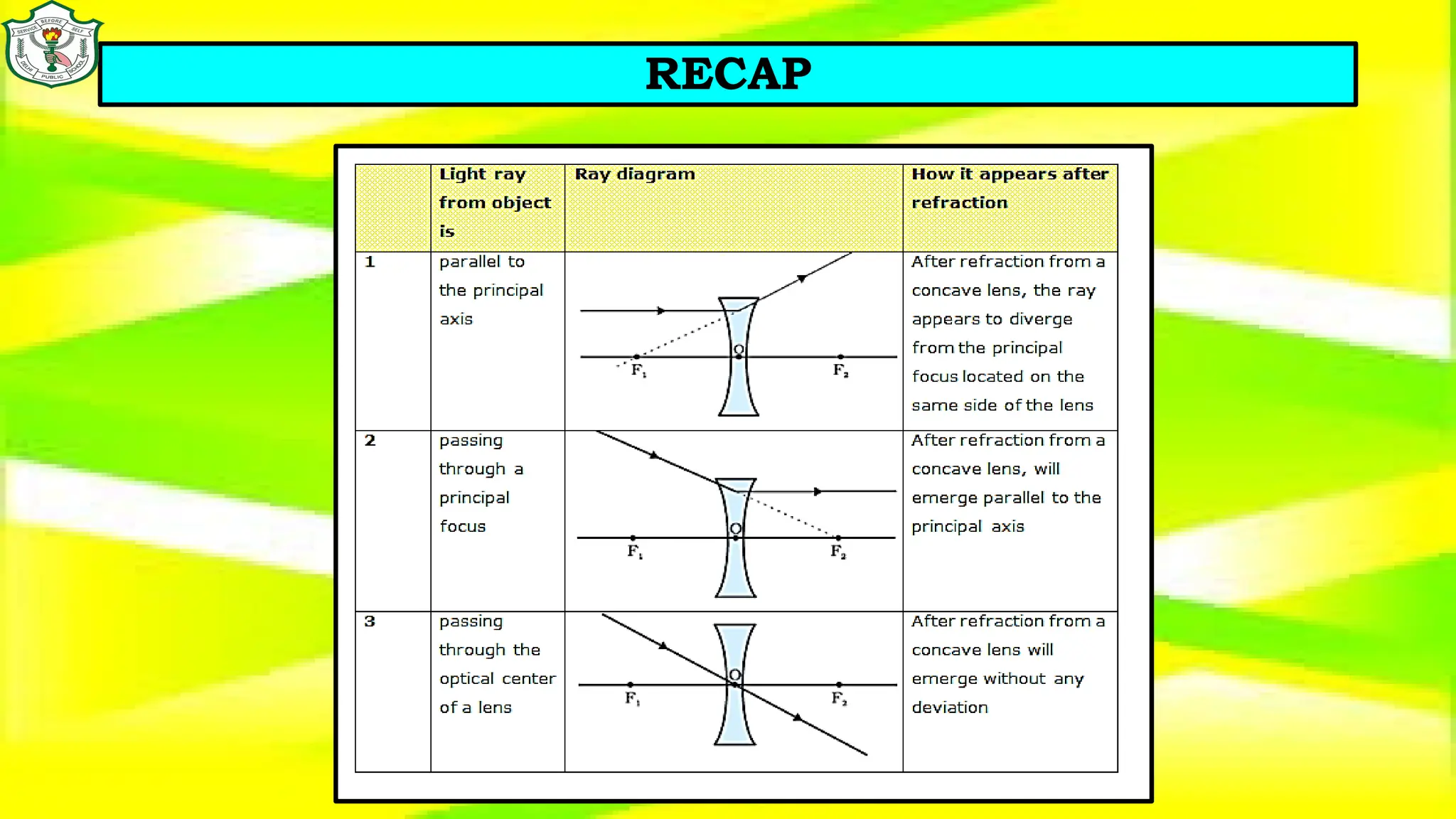 Cl_10_Phy_PPT_7_Ls 9_Light Lenses-ray diagrams.pptx