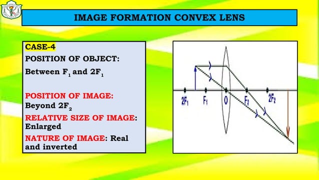 Cl_10_Phy_PPT_7_Ls 9_Light Lenses-ray diagrams.pptx