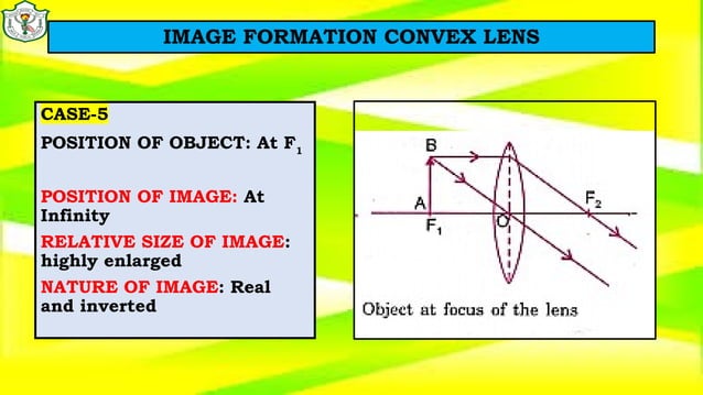 Cl_10_Phy_PPT_7_Ls 9_Light Lenses-ray diagrams.pptx