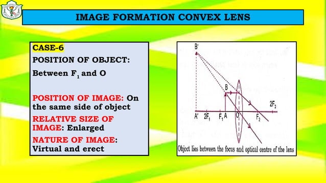 Cl_10_Phy_PPT_7_Ls 9_Light Lenses-ray diagrams.pptx