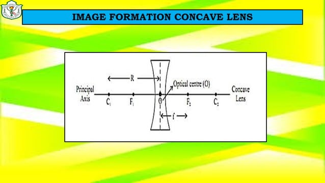 Cl_10_Phy_PPT_7_Ls 9_Light Lenses-ray diagrams.pptx