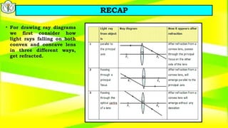 Cl_10_Phy_PPT_7_Ls 9_Light Lenses-ray diagrams.pptx