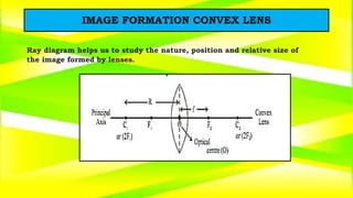 Cl_10_Phy_PPT_7_Ls 9_Light Lenses-ray diagrams.pptx