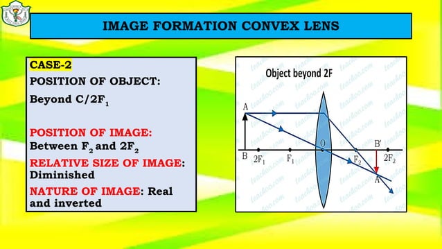 Cl_10_Phy_PPT_7_Ls 9_Light Lenses-ray diagrams.pptx