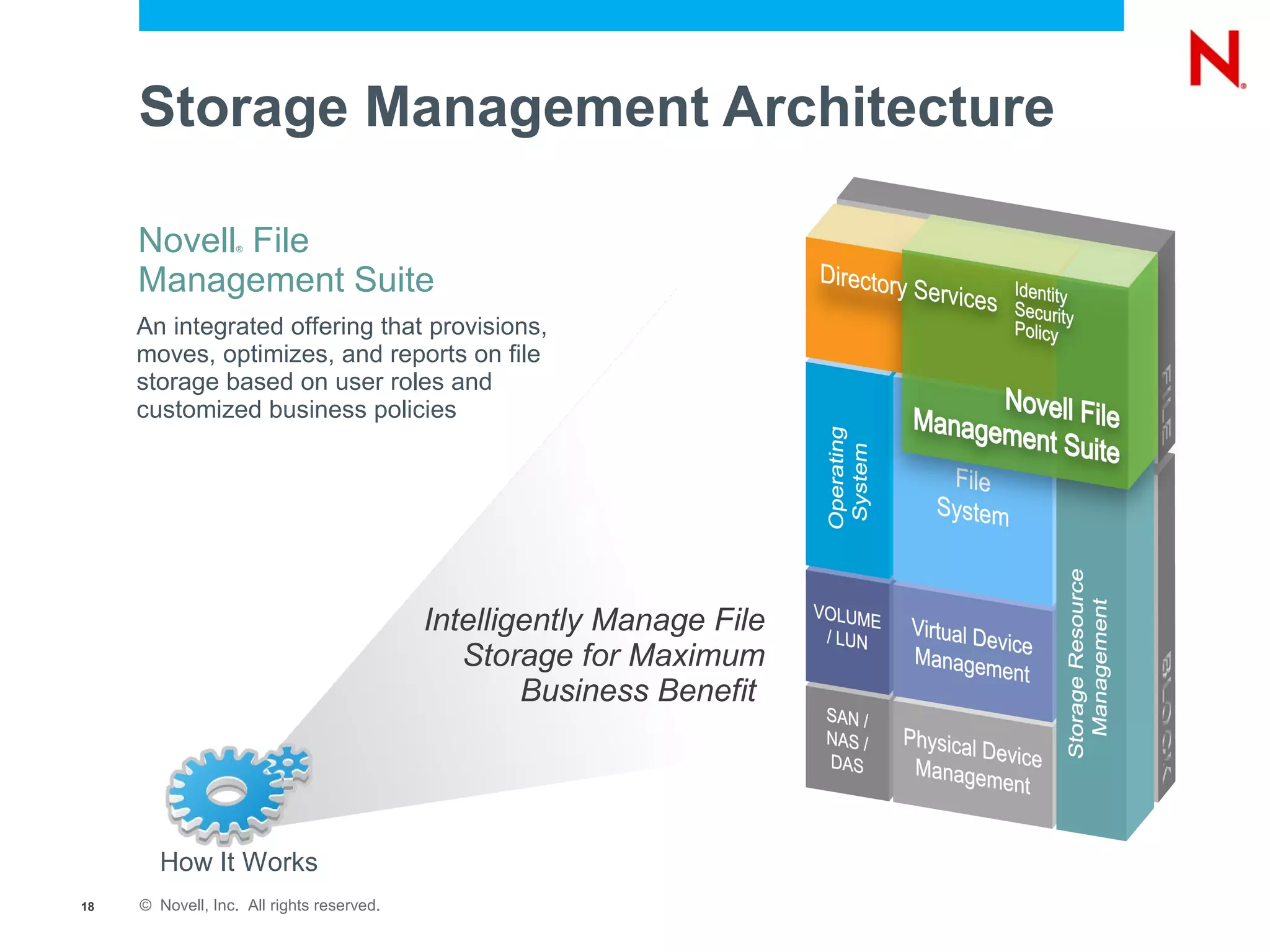 Ugly Storage Made Sexy in Novell Open Enterprise Server and Windows Environments | PDF