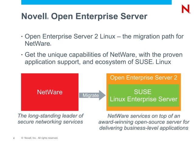 Novell Open Enterprise Server Architecture | PPT