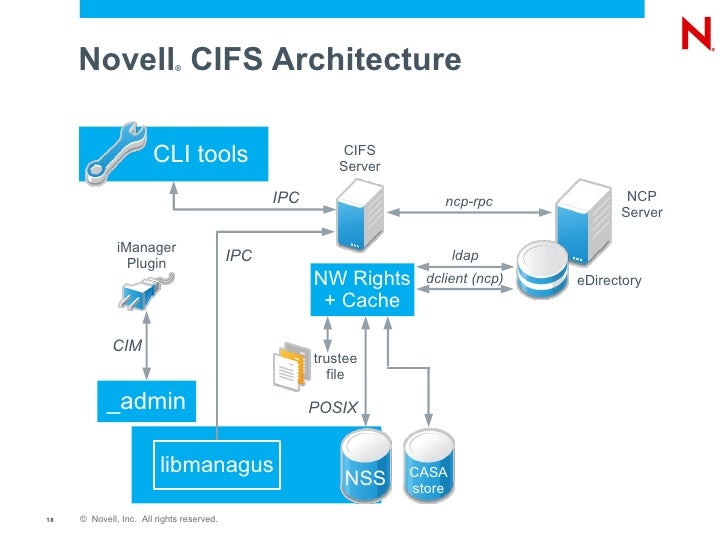File Access in Novell Open Enterprise Server 2 SP2