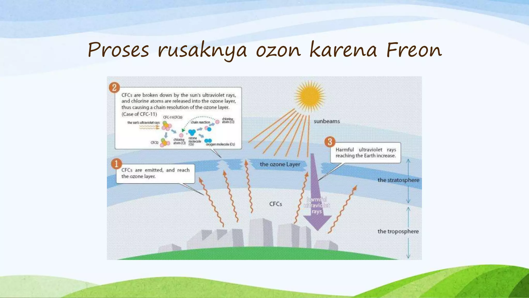 Cl1 hg5 global warming dan kerusakan ozon | PPTX