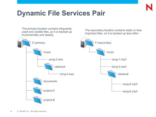 Novell Dynamic File Services: Intelligent Tiering in Microsoft Active Directory Environments | PPT