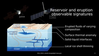Signatures of past and Present cryovolcanism on Europa CL24_2201.pdf