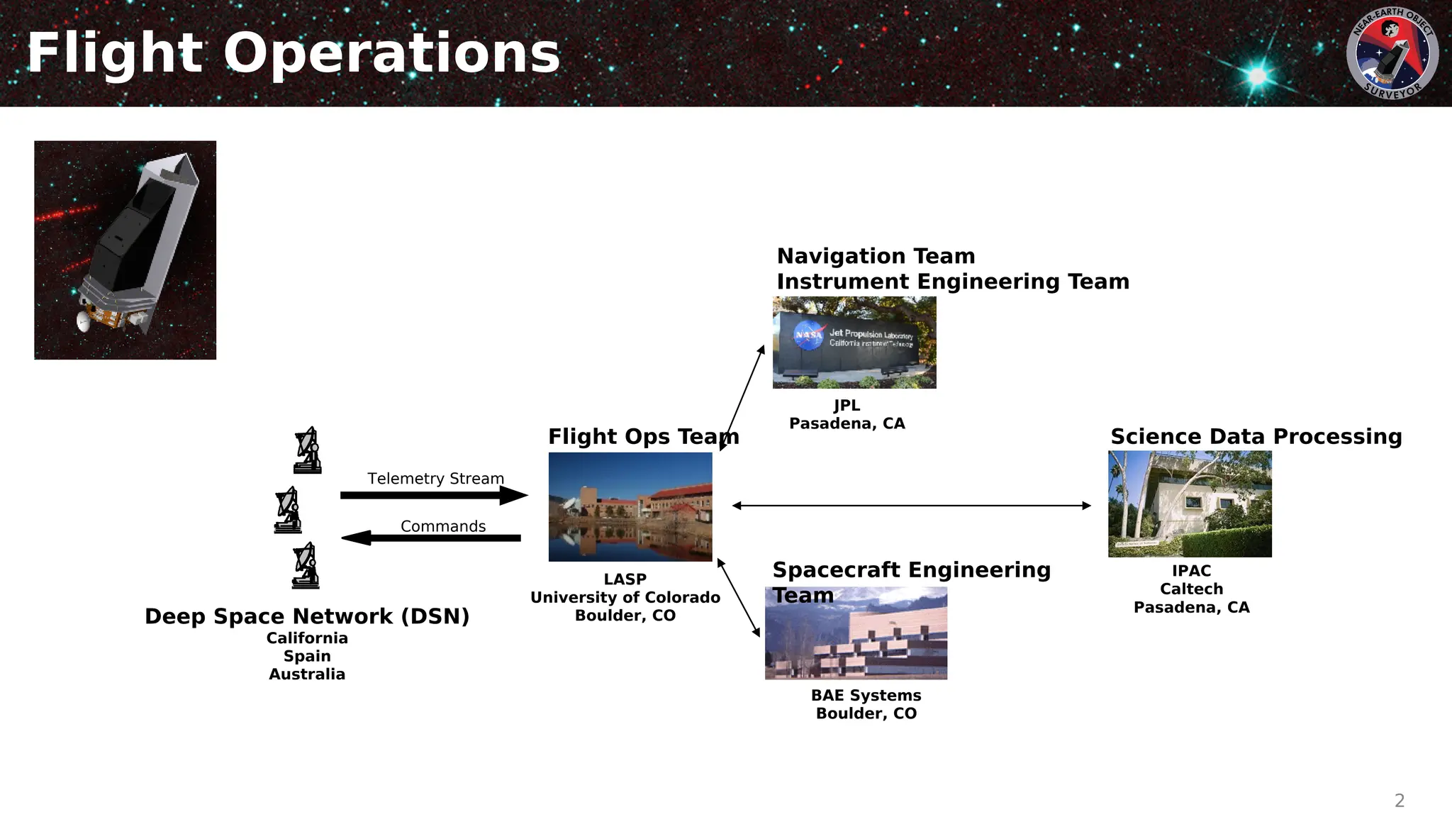 Mission System Overview Presentation CL24_2254.pdf