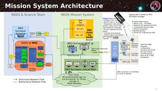 Mission System Overview Presentation CL24_2254.pdf