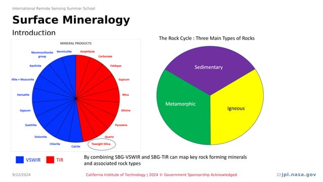 Surface Classification using spectroscopy images CL24_4765.pdf