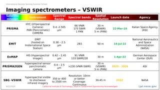 Surface Classification using spectroscopy images CL24_4765.pdf