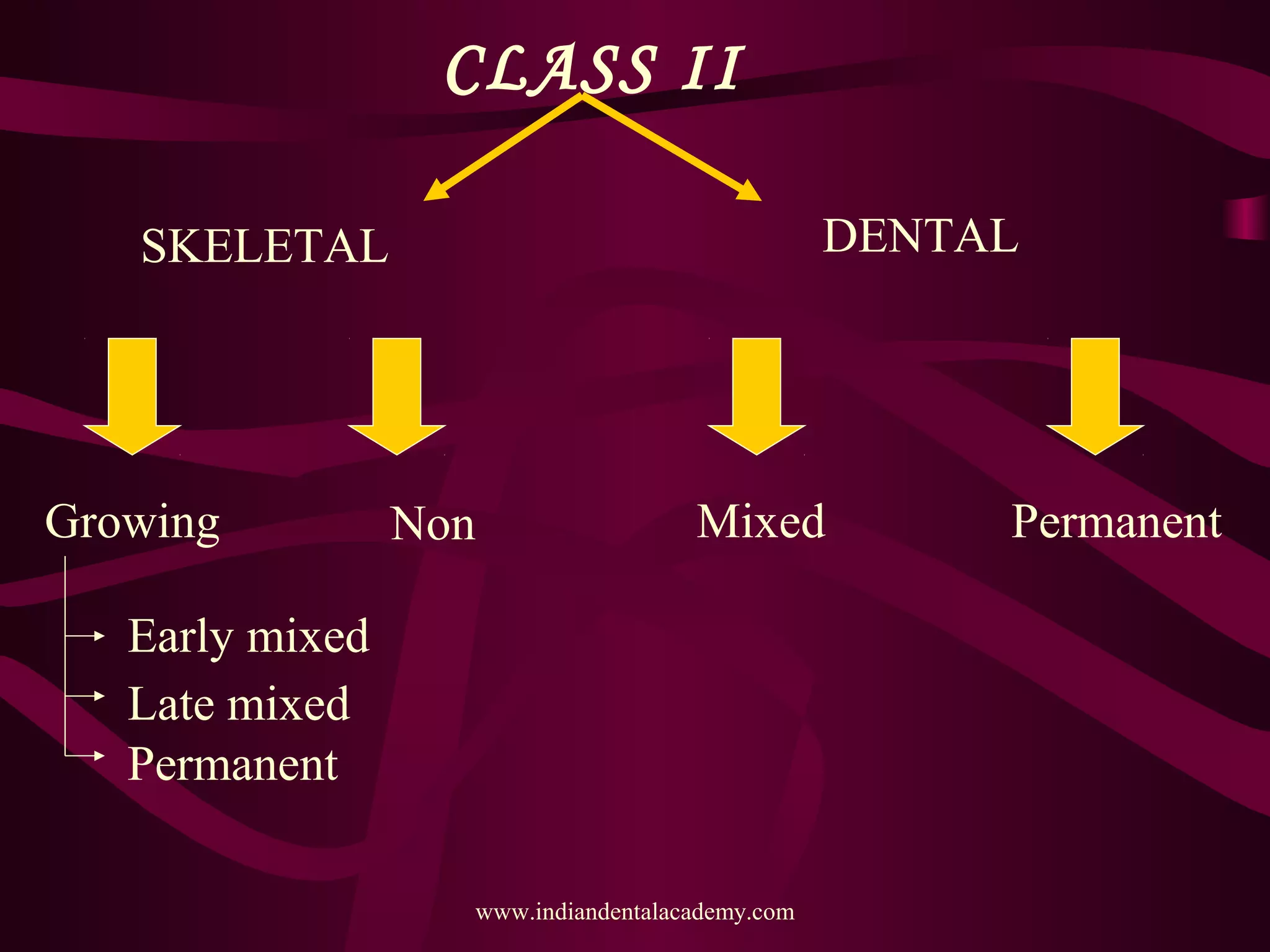 Class 2 div 2 malocclusion | PPT