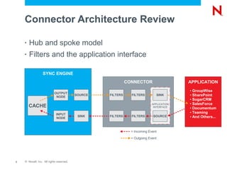 Integrating Novell Collaboration Products with SugarCRM, Salesforce.com and SharePoint | PPT