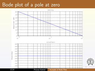 control system and instrumentation bode plot.pdf