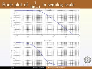control system and instrumentation bode plot.pdf