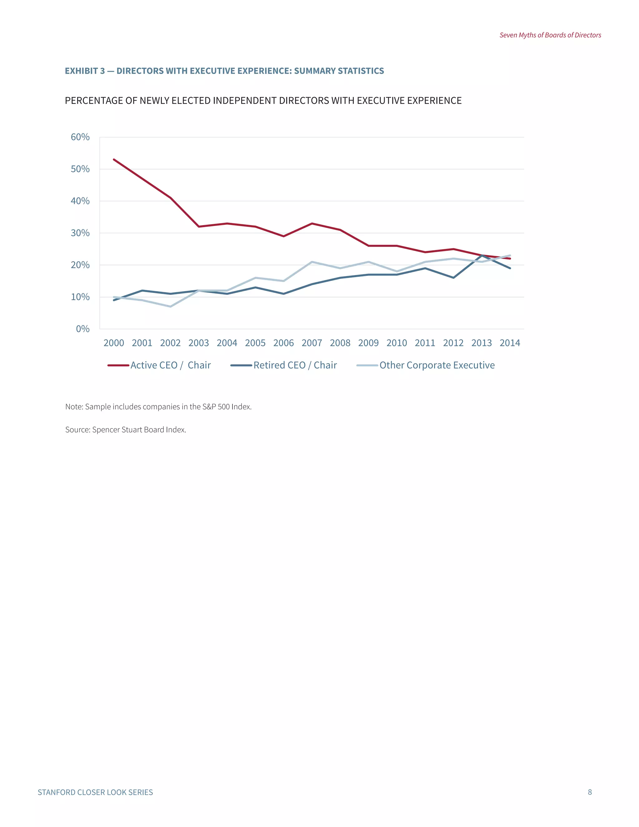 Seven Myths of Boards of Directors | PDF