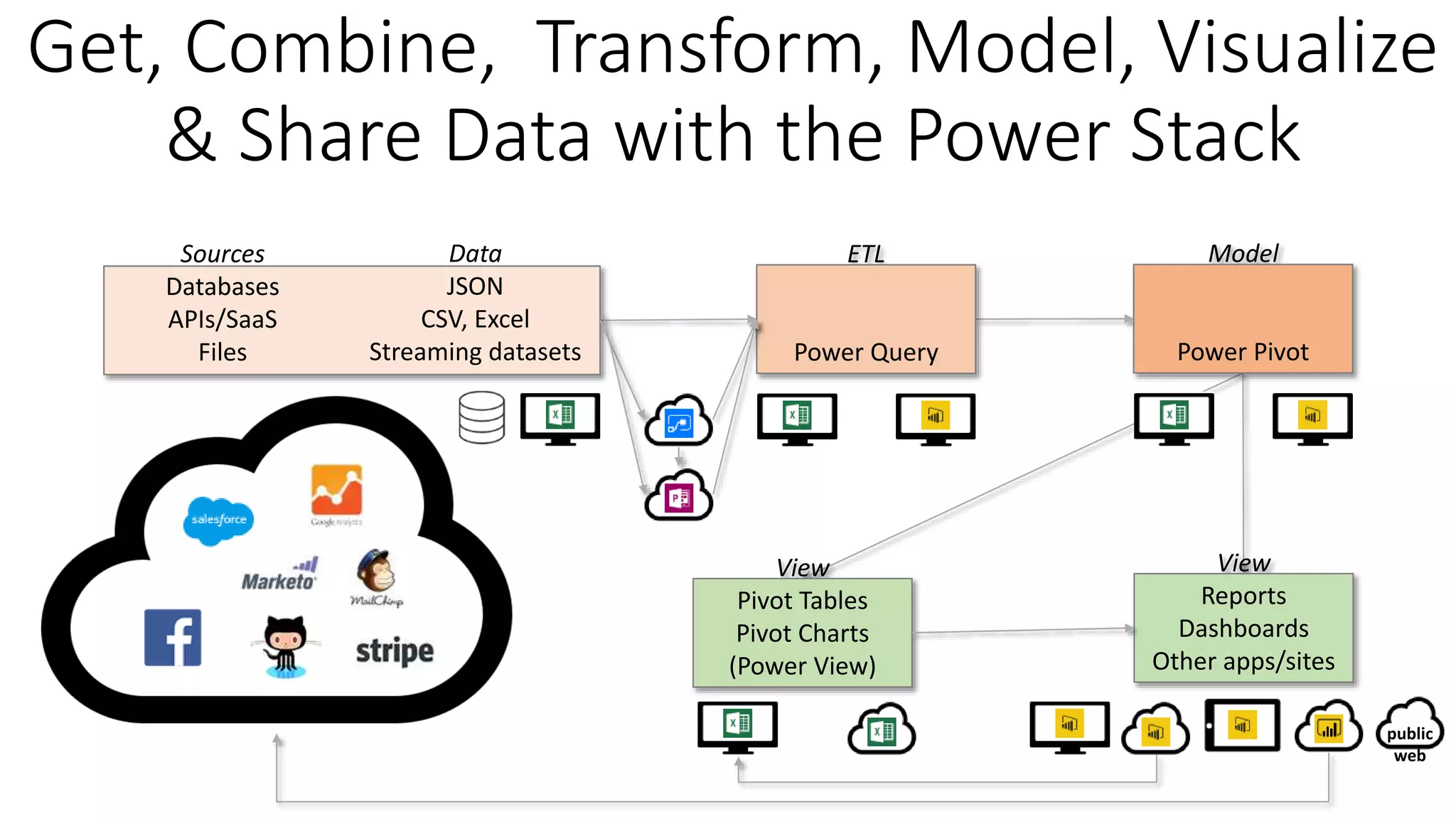 Microsoft Power Stack 2019 [Power BI, Excel, Azure & Friends] | PPTX