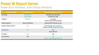 Microsoft Power Stack 2019 [Power BI, Excel, Azure & Friends] | PPT