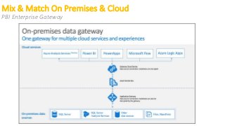 Microsoft Power Stack 2019 [Power BI, Excel, Azure & Friends] | PPT