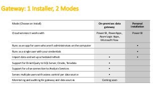 Microsoft Power Stack 2019 [Power BI, Excel, Azure & Friends] | PPT