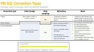 Microsoft Power Stack 2019 [Power BI, Excel, Azure & Friends] | PPT