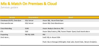 Microsoft Power Stack 2019 [Power BI, Excel, Azure & Friends] | PPT