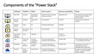 Microsoft Power Stack 2019 [Power BI, Excel, Azure & Friends] | PPT