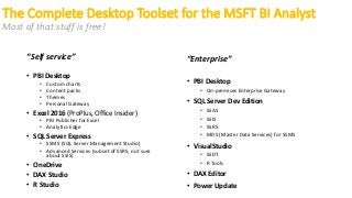 Microsoft Power Stack 2019 [Power BI, Excel, Azure & Friends] | PPT