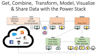 Microsoft Power Stack 2019 [Power BI, Excel, Azure & Friends] | PPT