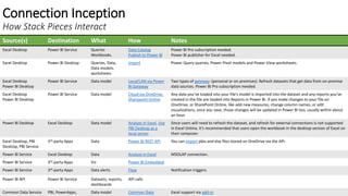 Microsoft Power Stack 2019 [Power BI, Excel, Azure & Friends] | PPT