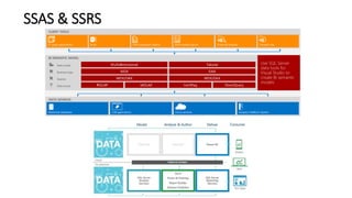Microsoft Power Stack 2019 [Power BI, Excel, Azure & Friends] | PPT