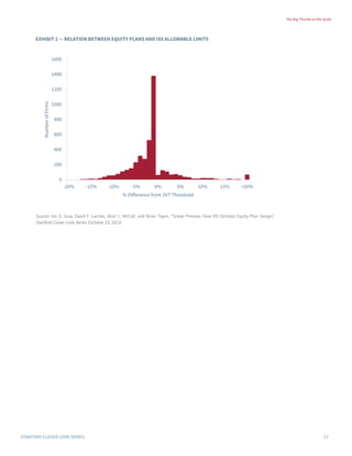 The Big Thumb on the Scale: An Overview of the Proxy Advisory Industry ...