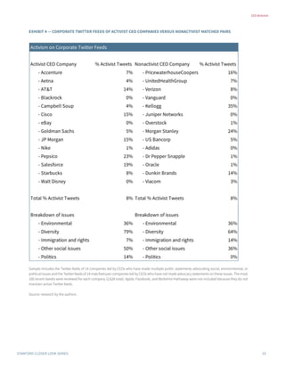 The Double-Edged Sword of CEO Activism | PDF
